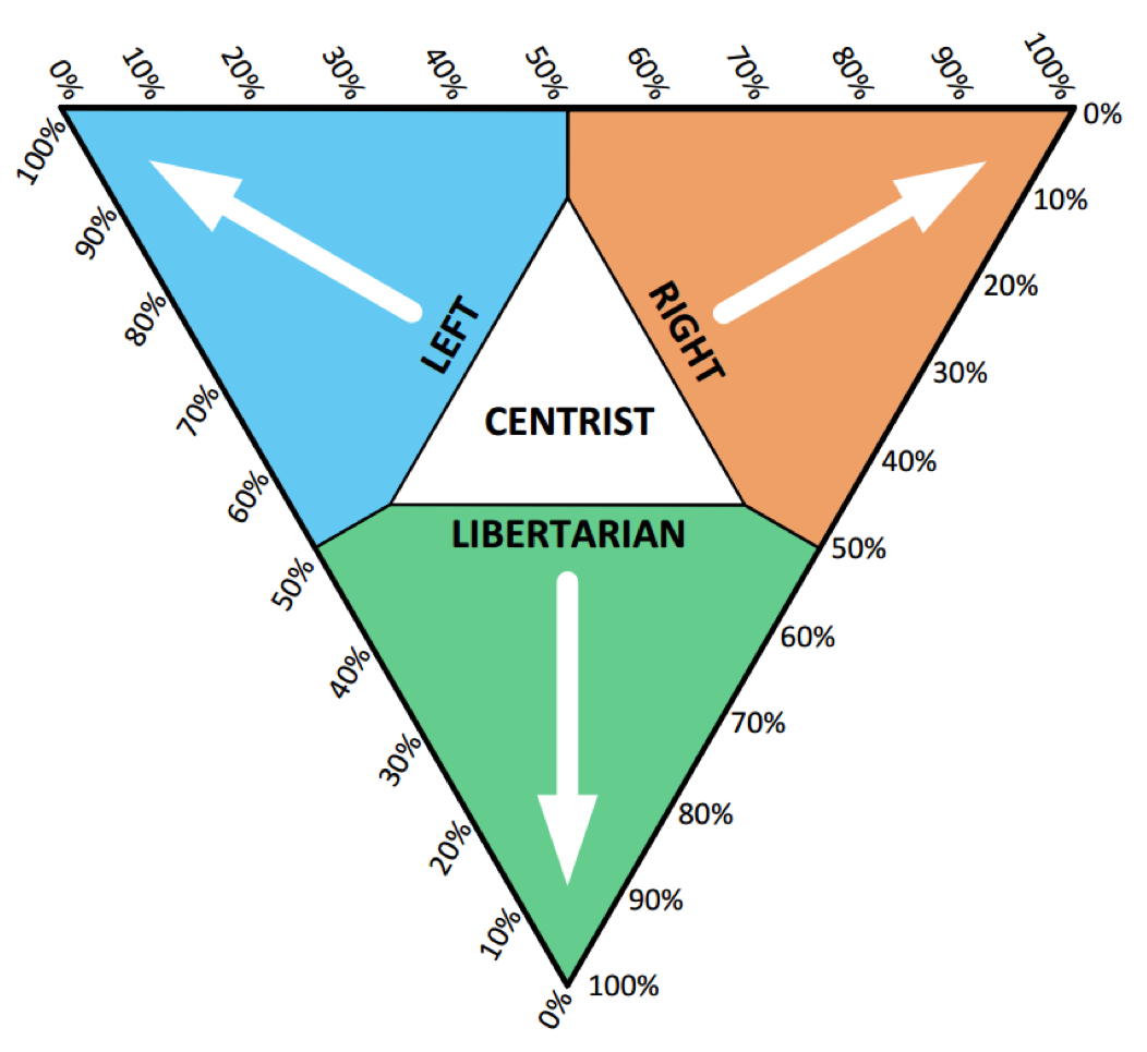 The other right: what's wrong with the Political Compass | The ...