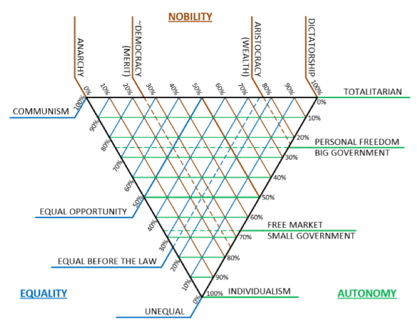 The other right: what's wrong with the Political Compass | The ...