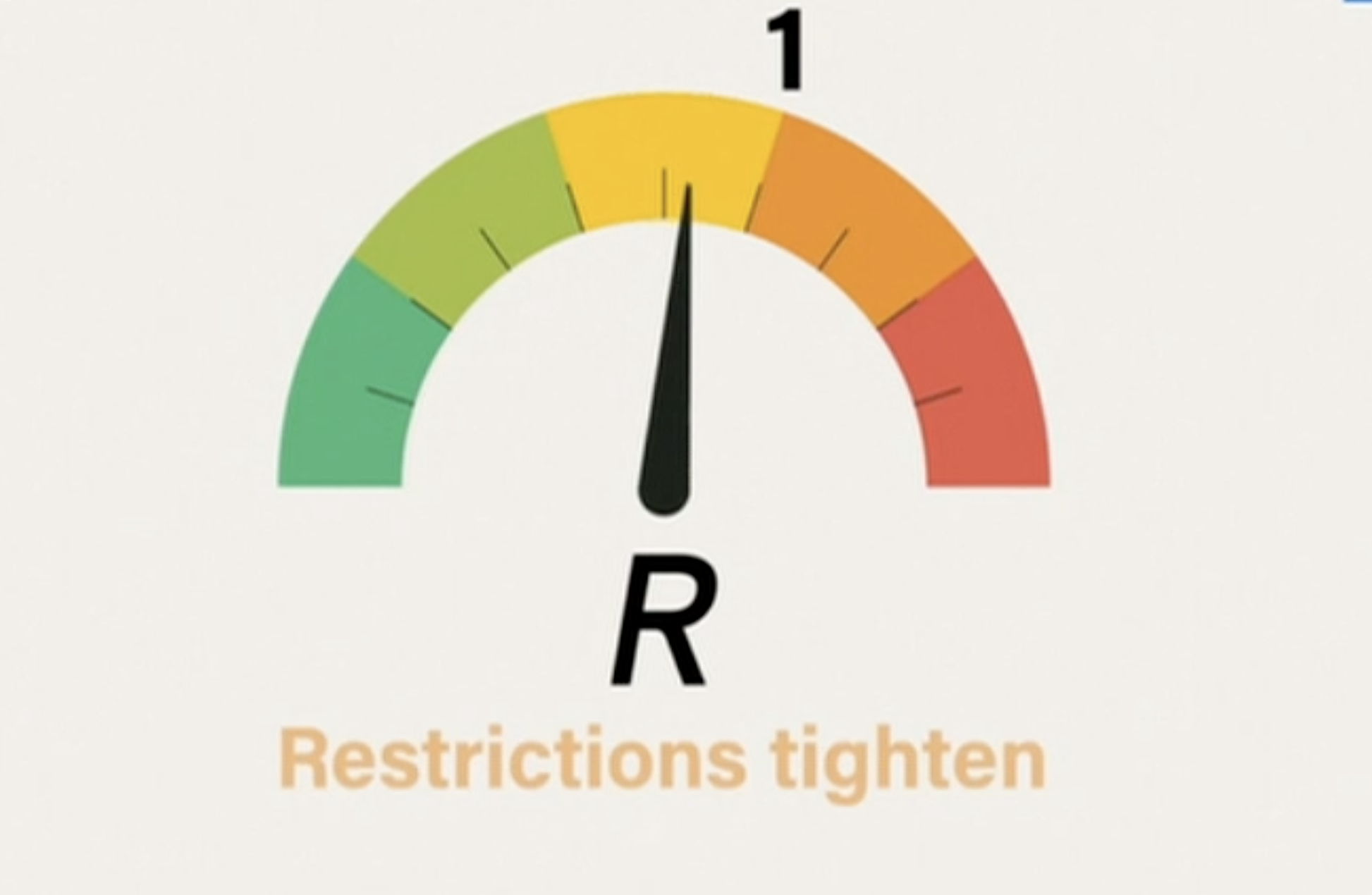 The R-number – and the danger of false certainty