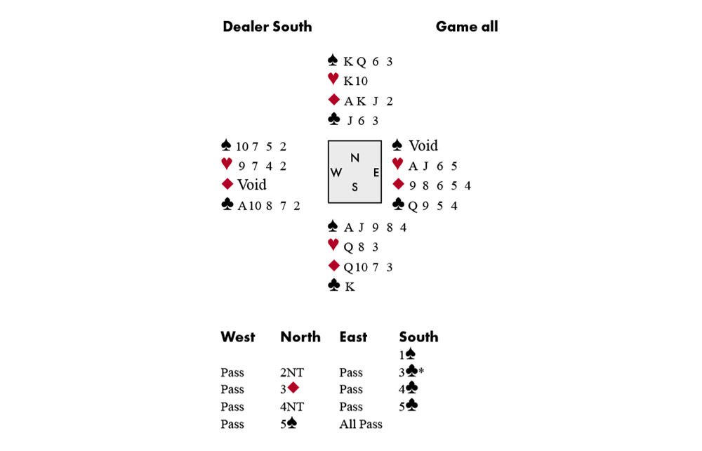 Bridge | The Spectator Australia