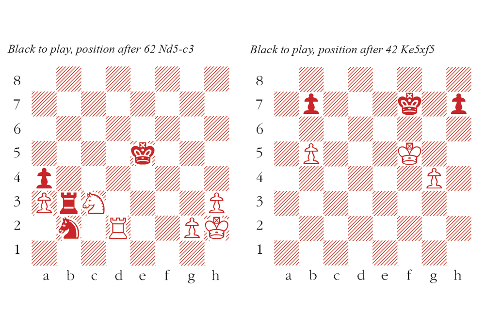English Championship
