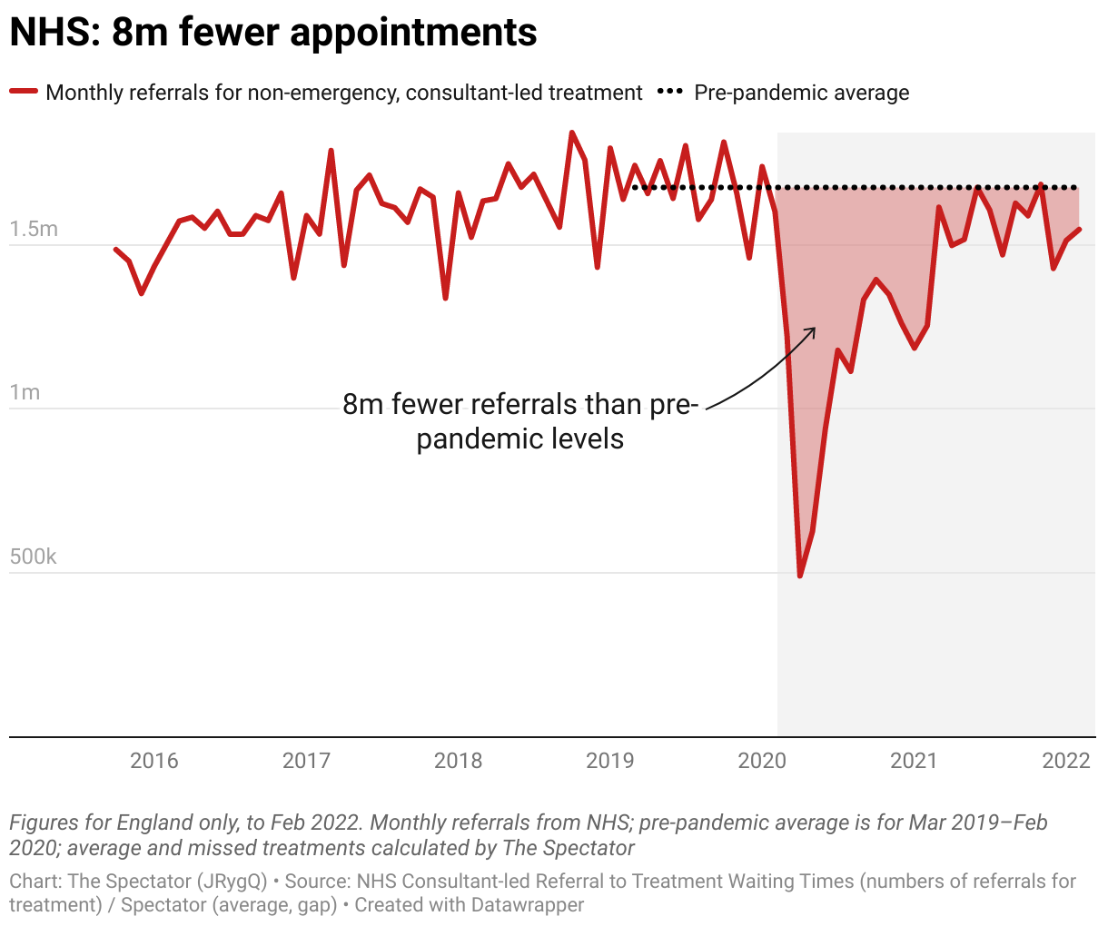 Boris Johnson was right to say the NHS was not overwhelmed | The ...
