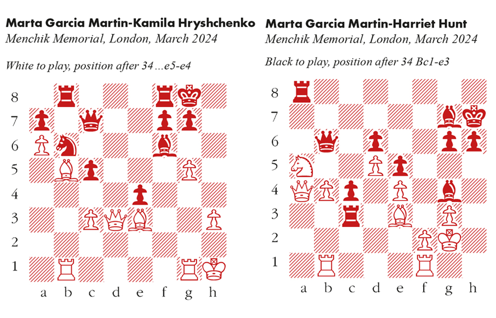 Menchik Memorial | The Spectator Australia