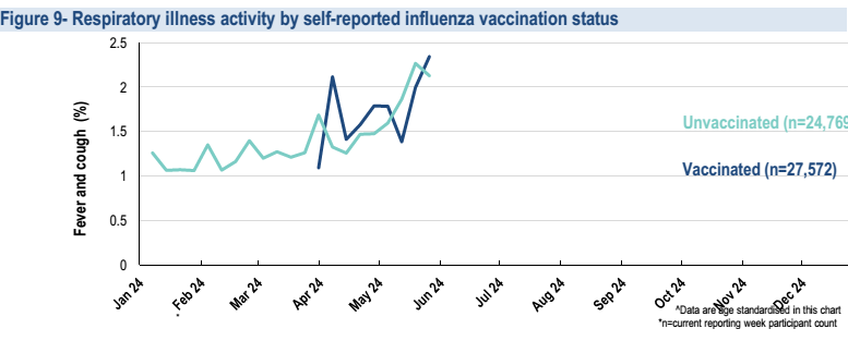 Australia’s ‘triple-demic’ of Covid, flu, and RSV – experts baffled ...