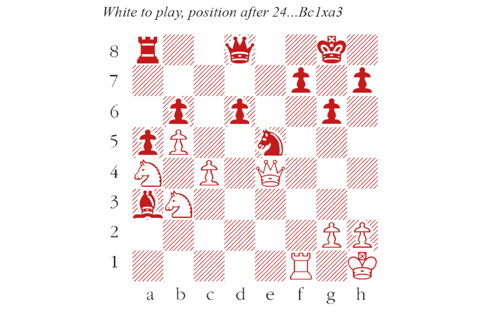 Imminent disaster | The Spectator Australia