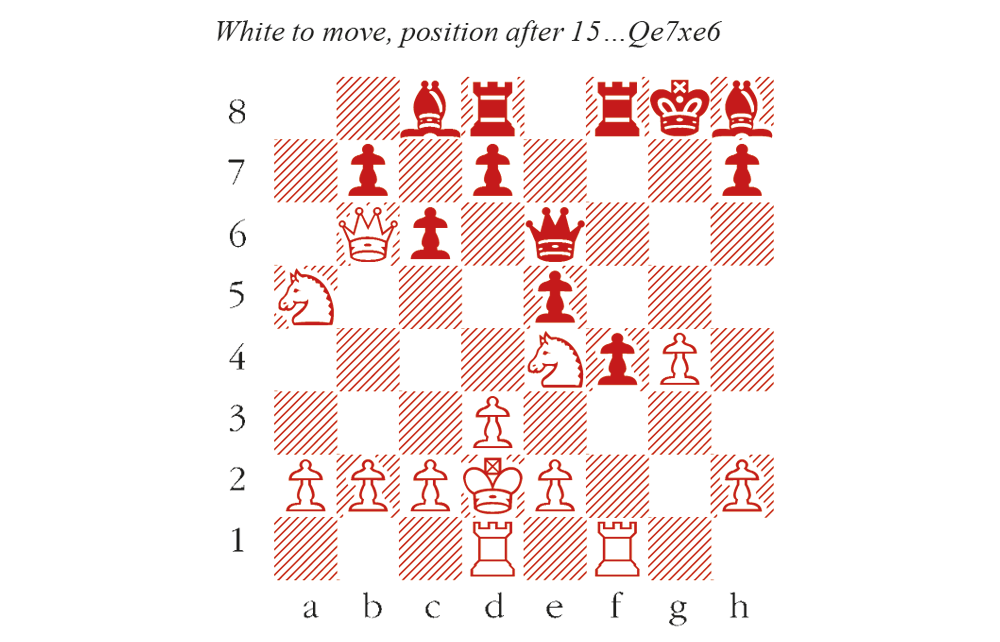 The World Championship