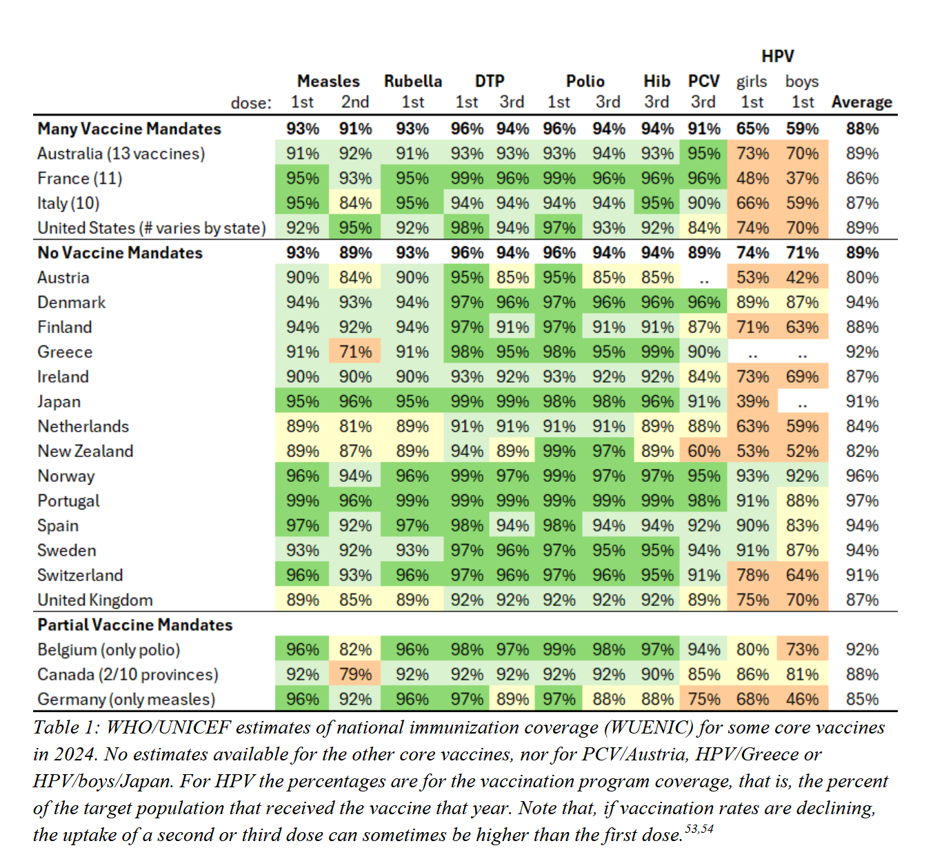 The trust fall | The Spectator Australia
