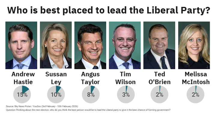 Who is Angus Taylor, and can he defeat Albanese... | The Spectator ...
