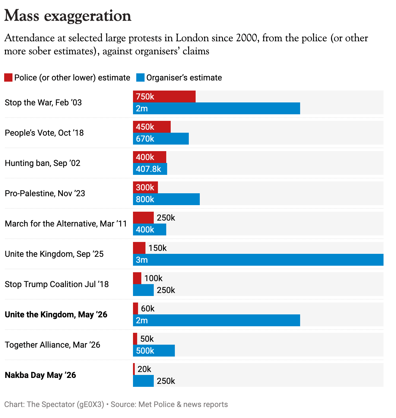 Did ‘millions’ attend Tommy Robinson’s Unite the Kingdom rally? | The ...